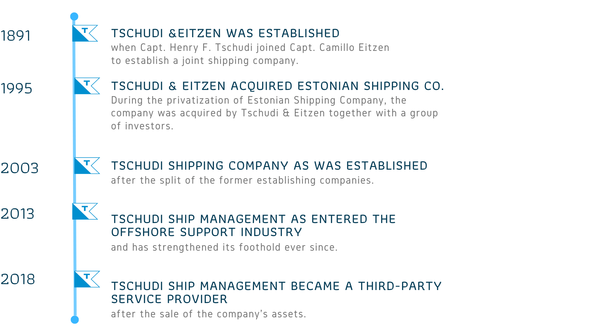 History, values and vision | TSCHUDI GROUP